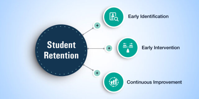 Student Retention Strategies: The 3 I’s of Student Retention