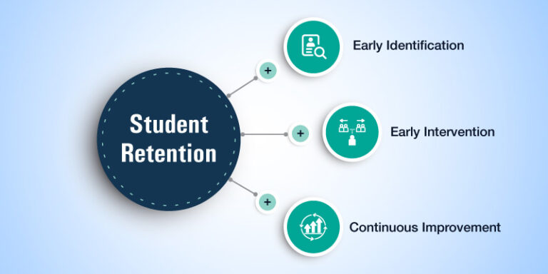 Student Retention Strategies: The 3 I’s of Student Retention
