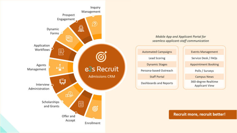 Proven Ways to Increase Student Enrollment in 2025