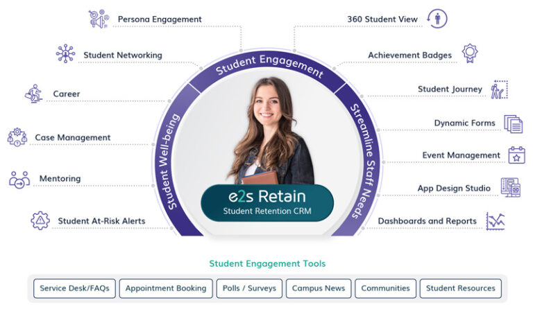 Top 7 Student Engagement CRM tools to enhance student success