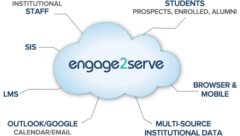 Everything you need to know about Student Lifecycle Management solutions