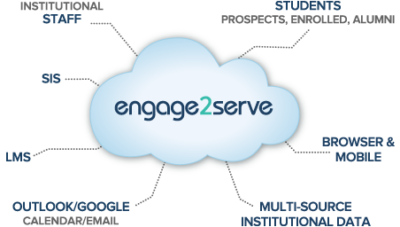 Everything you need to know about Student Lifecycle Management solutions