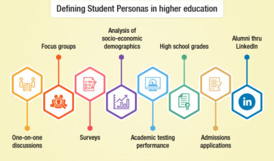 The Ultimate Guide to Personas in Higher Education