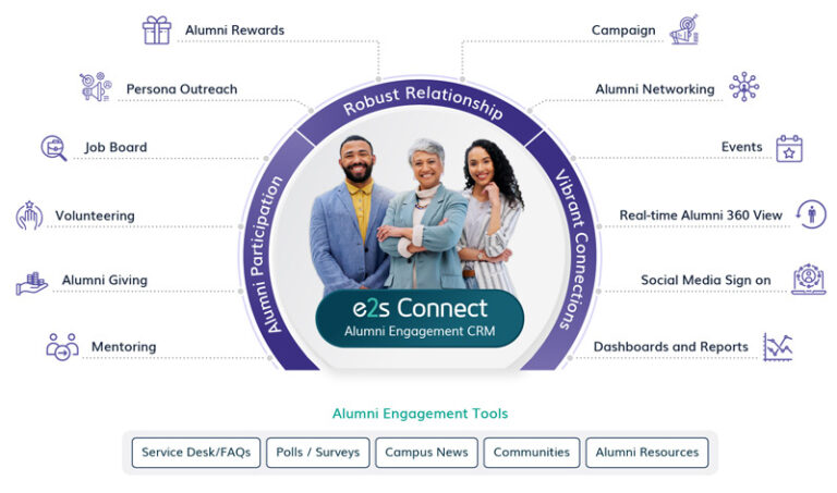 Why Universities Need an Alumni Engagement CRM in 2025