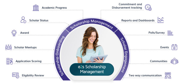 Top 5 Scholarship Management Software