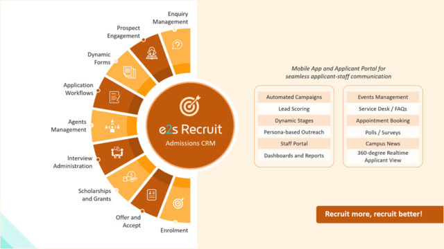 Proven Ways to Increase Student Enrolment in 2025