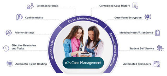 Top 5 Case Management Software in Higher Education